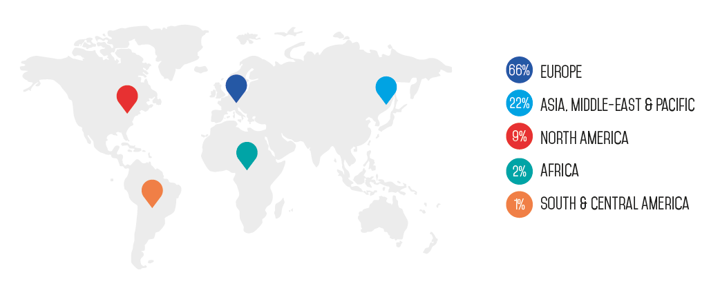 ESSEC Business School